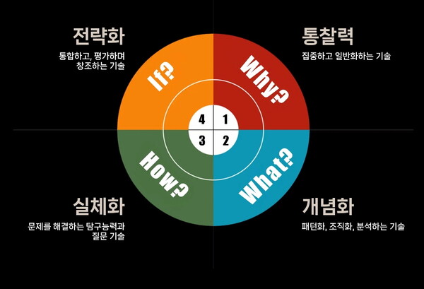 [미래교육포럼] (12) 수업을 바꾸는 4MAT(최재웅)